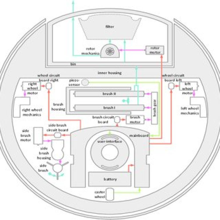 Schéma d'un aspirateur robot [GUIDE]